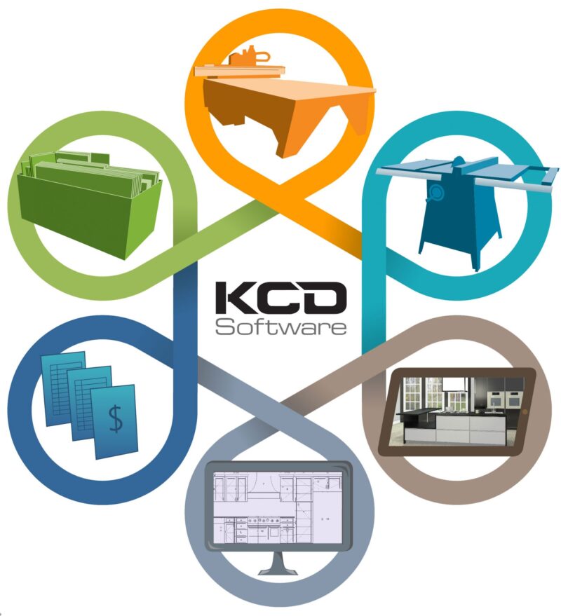 Agile Workflow Options - KCD Software